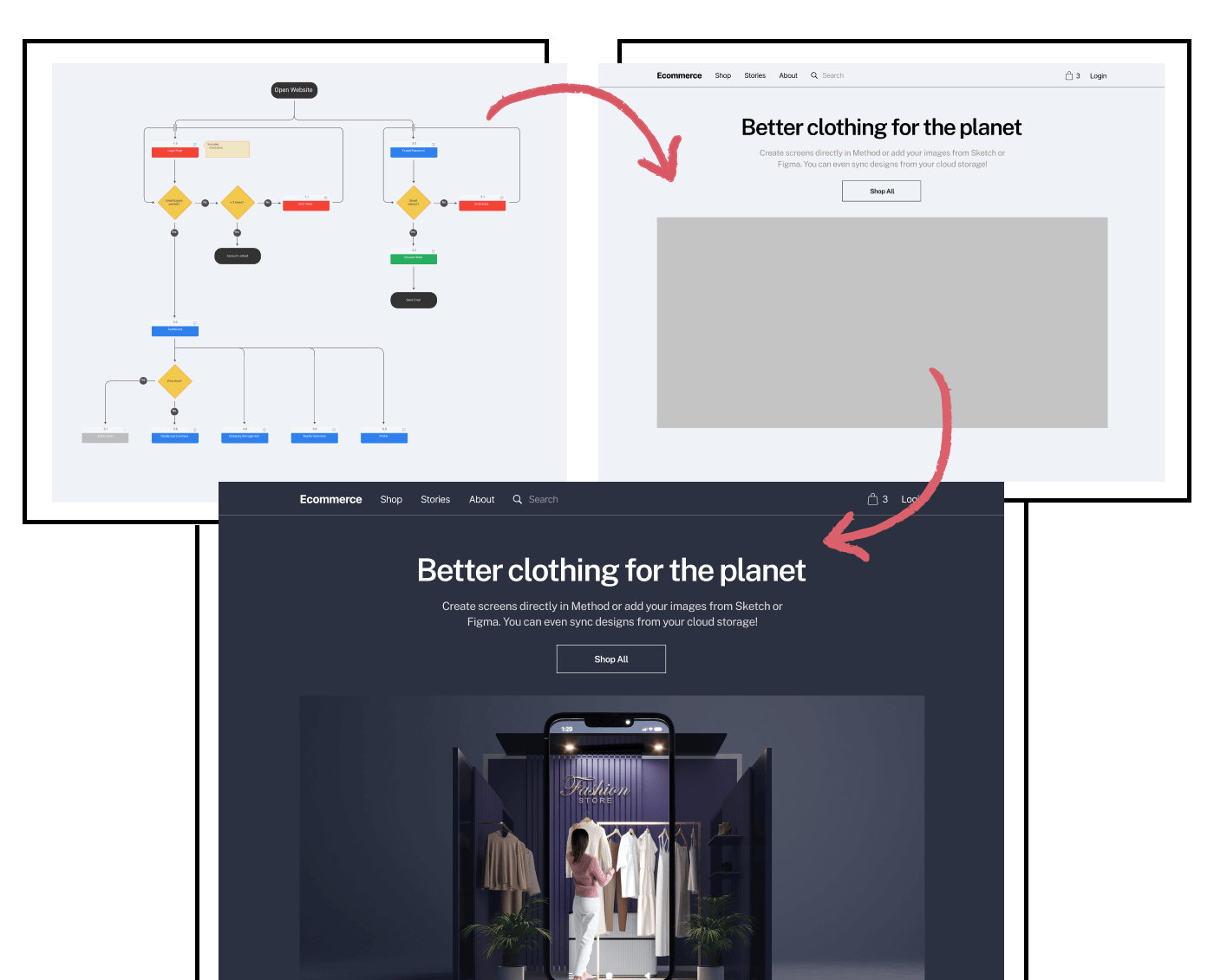 eCommerce Website Design and Development Company | WebyKing