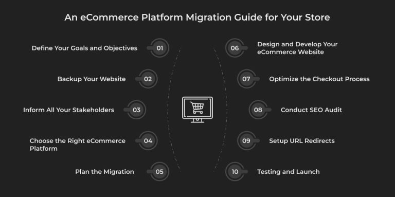 eCommerce Platform Migration: A Nitty-gritty Guide