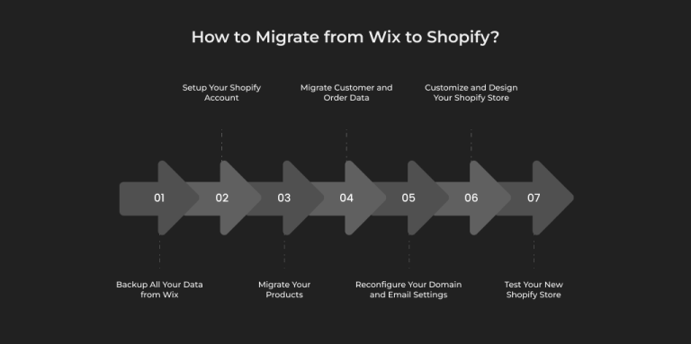How to Migrate from Wix to Shopify