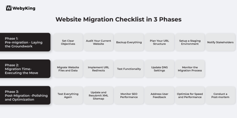 Website Migration Checklist for a Smooth Transition